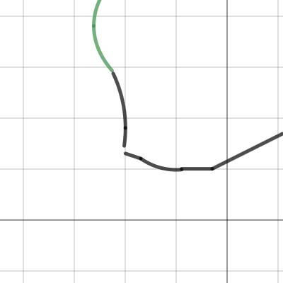 IA MATH CAT | Desmos