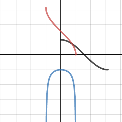 Inverse Cosine Function | Desmos