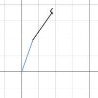 Robotic Arm Bones | Desmos