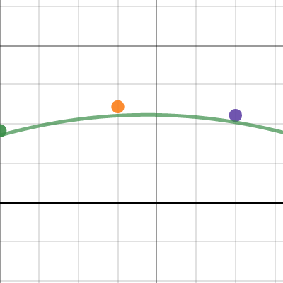 Graph of the Trajectory | Desmos