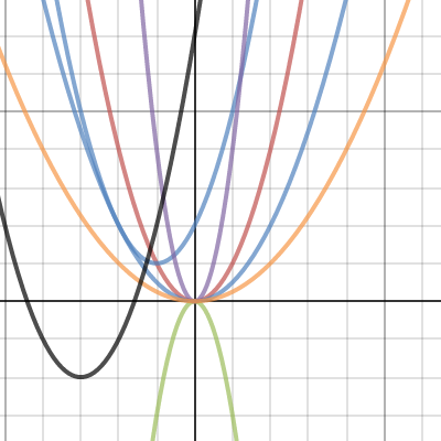 x Function Family | Desmos