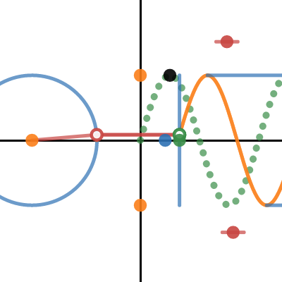 Angular Velocity (elaboreret) | Desmos