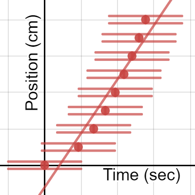 Error Bar Template | Desmos