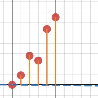 Exemple_relation_linéaire | Desmos