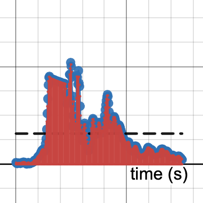 PhyPhox Drop | Desmos