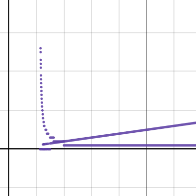Factorial Counting Function | Desmos