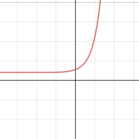 Natural Exponential Function| Desmos