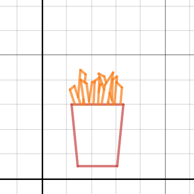 Fries | Desmos