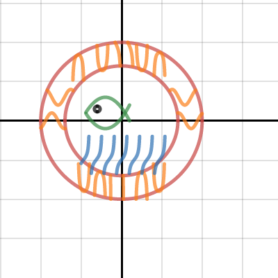 Pre Calculus Six Functions Project | Desmos
