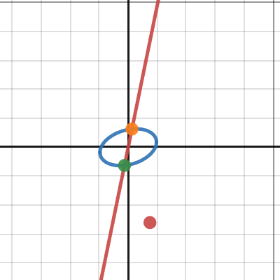 Please help me find the intersections | Desmos