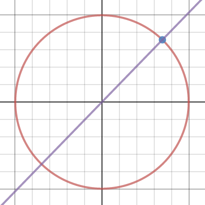 Circle Point | Desmos