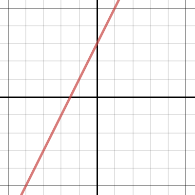 Math Assignment 1 - Question 5 | Desmos