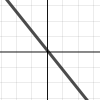 Point Slope | Desmos