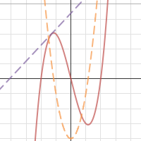 Derivative Function | Desmos