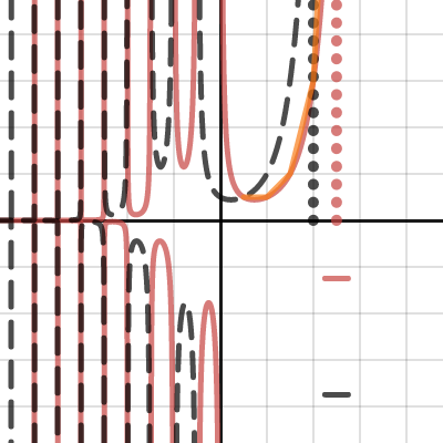 Gamma Function | Desmos