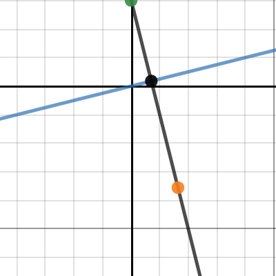 my | Desmos