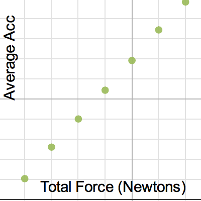 Changed Force Graph | Desmos
