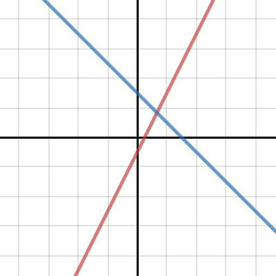graph1 | Desmos