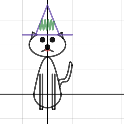 Kitty | Desmos