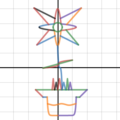 parent function project | Desmos