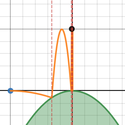 bouncing on parabola | Desmos