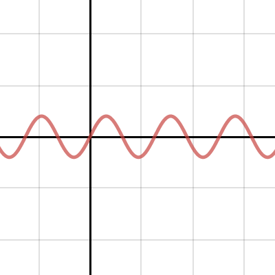 Simple Fourier | Desmos