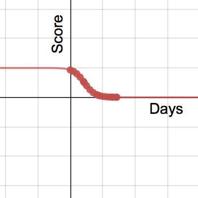 BluRoo - BLISS Decay | Desmos