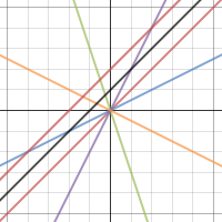 Linear Graph | Desmos
