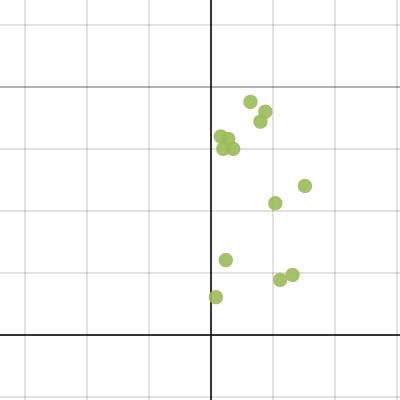 Performance Graph | Desmos