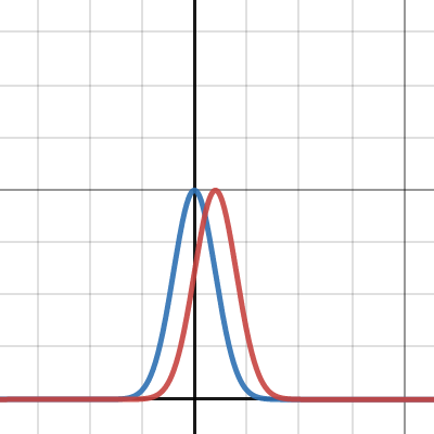Operator Of Translation Desmos