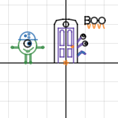 MONSTERS INC-stefanie | Desmos