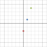 Direct Variation 2 | Desmos