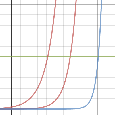 Field vs Probability | Desmos