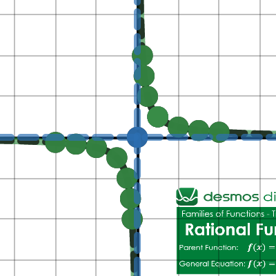Rational (Inverse) Function Transformations | Desmos