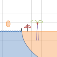 The Beach | Desmos