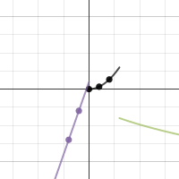 Meeyun portfolio | Desmos