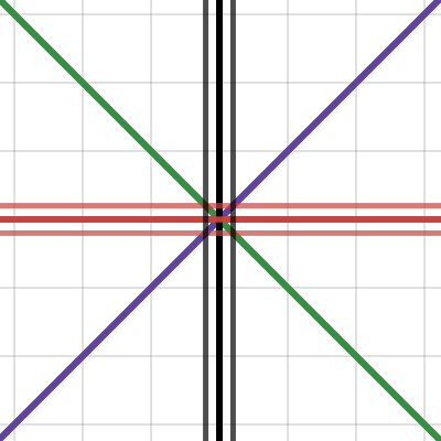 Parallel patterns 1 | Desmos