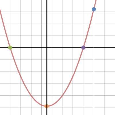 Problem 4 | Desmos