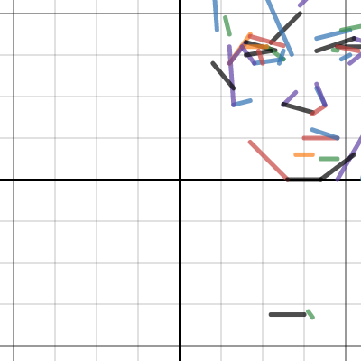 Matherpiece Final Project | Desmos