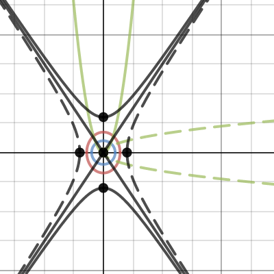 CONIC SECTIONS | Desmos