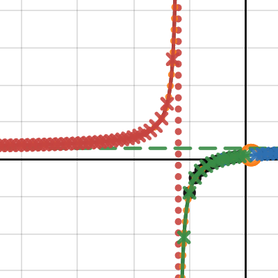 Rational Functions Graphs quadratic over quadratic HWK 2 Problem 2 | Desmos