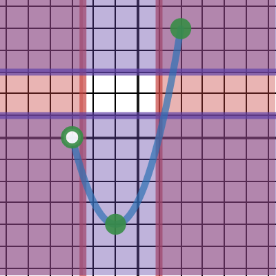 Domain and Range 3 | Desmos