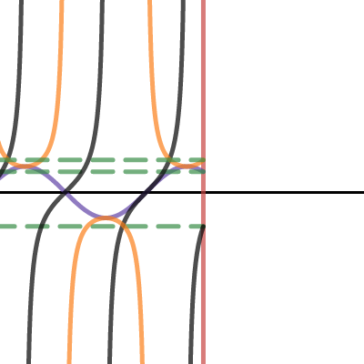Demonstration of sin, tan, csc | Desmos