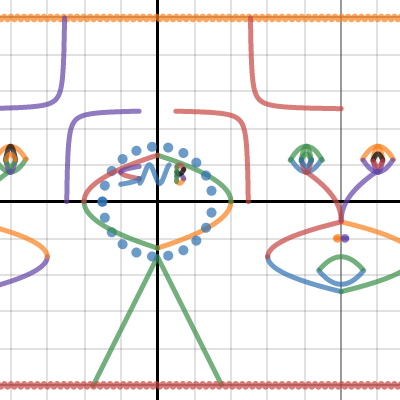 Summative Assignment | Desmos