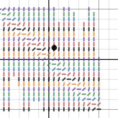 Slope Field Generator ((x+y)^2) | Desmos