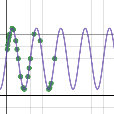 George W Ferris Problem | Desmos