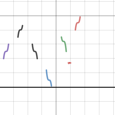 Polynomials | Desmos
