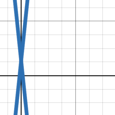 2c | Desmos