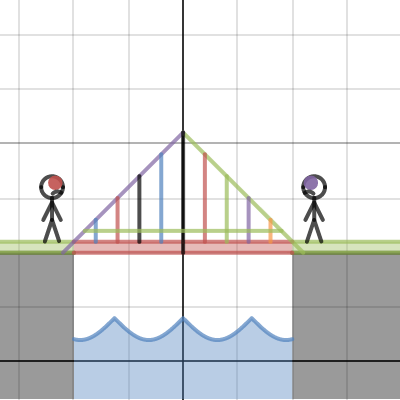 Help me! - Level 1 - Build a Bridge | Desmos