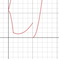 Question 9 | Desmos